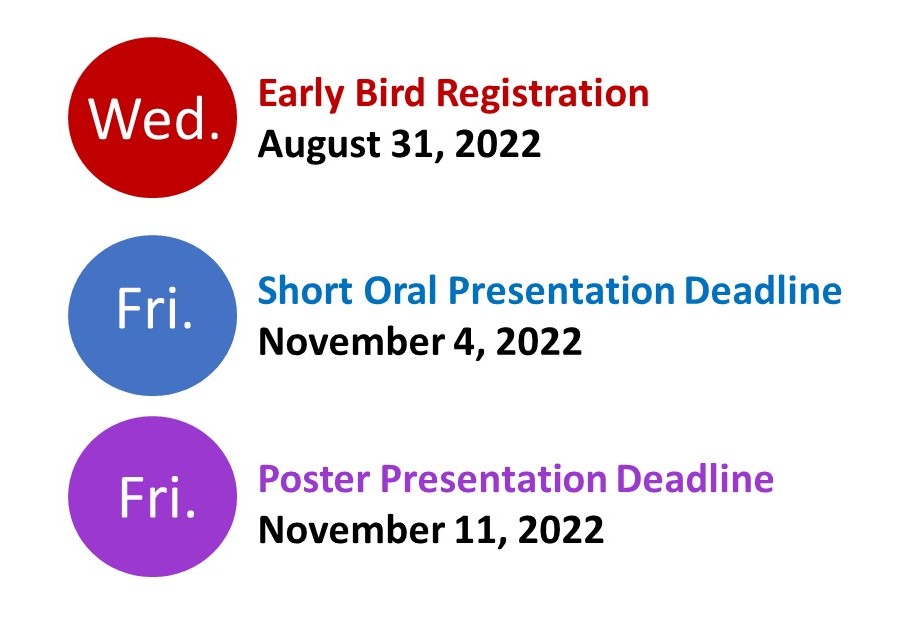 7th World Congress on November 29-30, 2022 - Tokyo, Japan & Digital